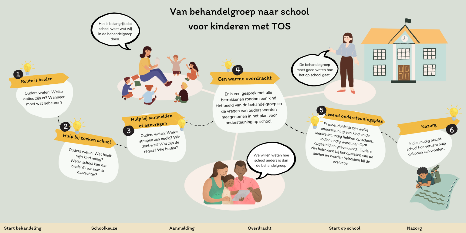 Homepagina - Tos op weg naar school